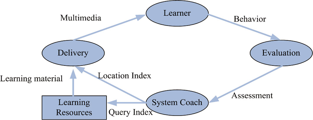 Liu Yuanyuan - Homepage
